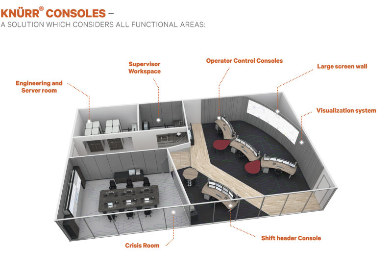 Control Rooms - IBITEK
